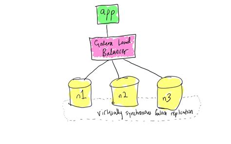 Galera 负载均衡器 Glb 配置操作 墨天轮