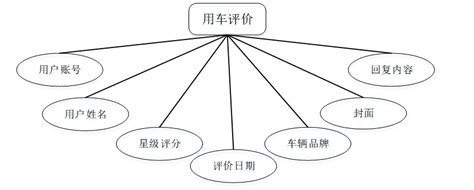 计算机毕业设计ssm汽车租赁系统 基于ssm框架的汽车租赁管理系统设计与实现 ssm架构下的汽车租赁信息管理平台开发 汽车租赁系统ssm csdn博客