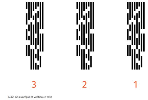 Css Writing Modes Hkt Soft