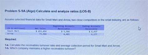 Solved Problem 5 9a Algo Calculate And Analyze Ratios