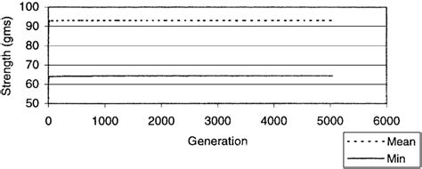 the convergence of the multiple response problem download scientific