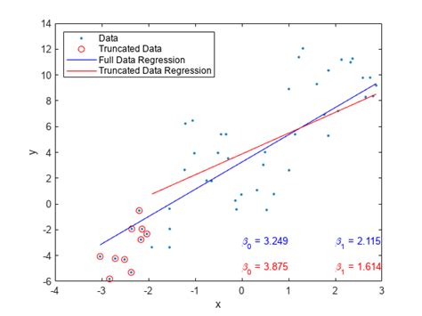 Transient Effects In Regarima Model Simulations Matlab And Simulink