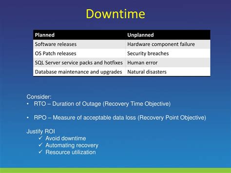 Ppt Sql Server High Availability Concepts And Solution Guidance 2008