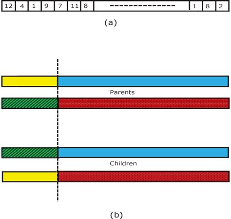 Figure 1 From Frequency Allocation For Green Multiuser Ofdm Systems