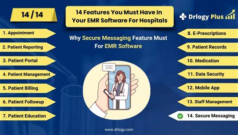 Best Secure Messaging Feature For EMR Software Drlogy