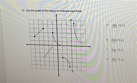 solved 11 use the graph of f x below to evaluate each