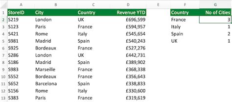 Excel Count Unique Values Without Using A Pivot Table