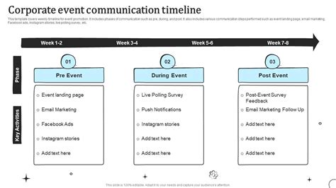 Corporate Event Communication Timeline Types Of Communication Strategy Ppt Presentation