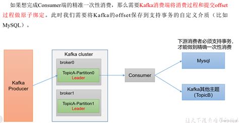 Kafka 3x 消费者 生产经验不完全指北 腾讯云开发者社区 腾讯云