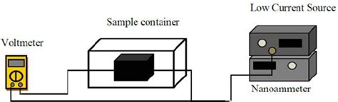 Schematic Diagram Of Two Point Probe Method Download Scientific Diagram