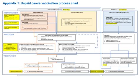 Coronavirus COVID 19 Standard Operating Procedure COVID 19 Vaccine
