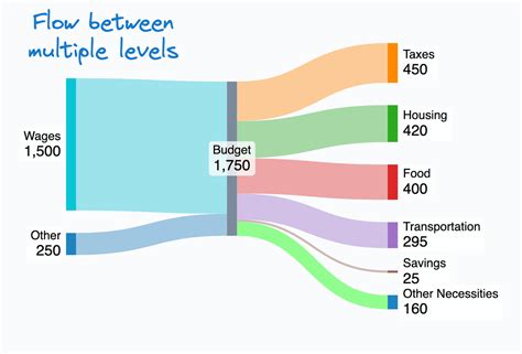 sankey diagrams an underrated gem of data visualisation