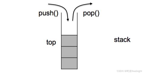 【c 第八章】模拟实现 Stack 与 Queue 类 仿函数的介绍与使用（应用：模拟实现 Priorityqueue）stack