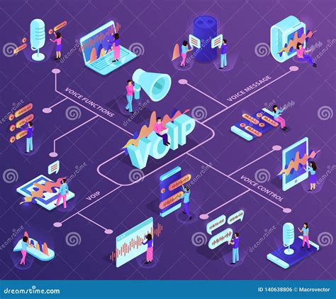 Voip Technology Isometric Flowchart Stock Vector Illustration Of Banner Icon 140638806