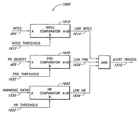 pulse oximetry patented technology retrieval search results eureka