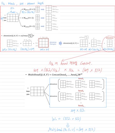 [detr] End To End Object Detection With Transformers