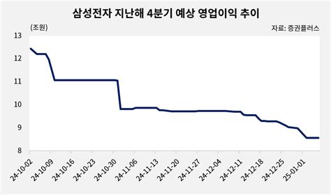 마켓트렌드 4분기 실적 시즌 개막기대감 커진 이곳