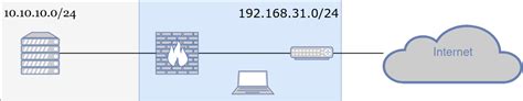 PfSense OpenVPN Devbytes