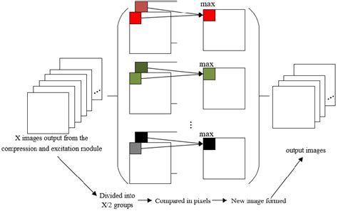 structure of the maximum feature map pooling module download