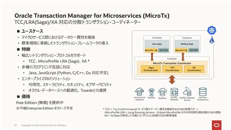 Oracle Container Engine For Kubernetes Oke 概要 Speaker Deck