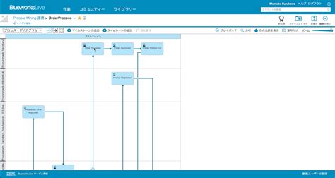 Ibm Process Mining から Ibm Blueworks Live にbpmnファイルを連携する方法