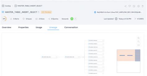 What Is Data Lineage And How Does It Enhance Data Quality