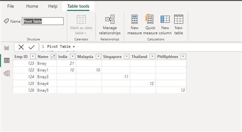 Solved How To Unpivot Columns Using Power Bi Dax And Not