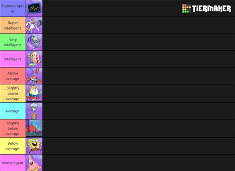 Ranking Spongebob Characters Based On Intelligence Iq Tierlist R Spongebob