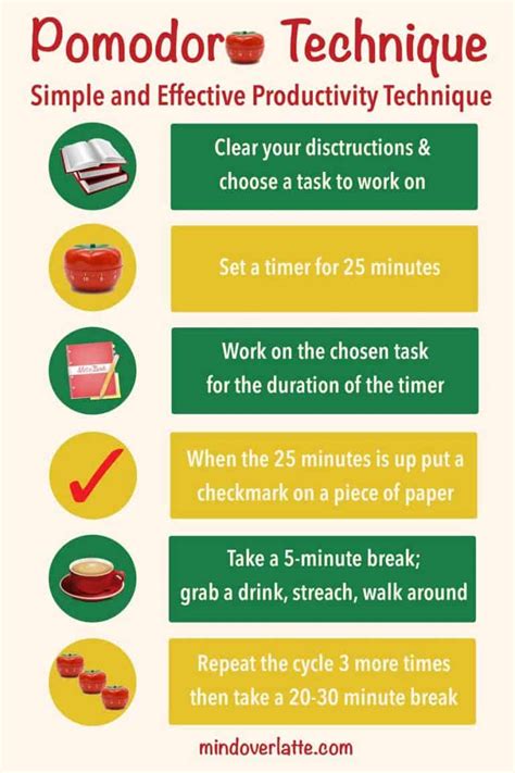 What Is Pomodoro Productivity Technique And How To Use It Effectively Mind Over Latte