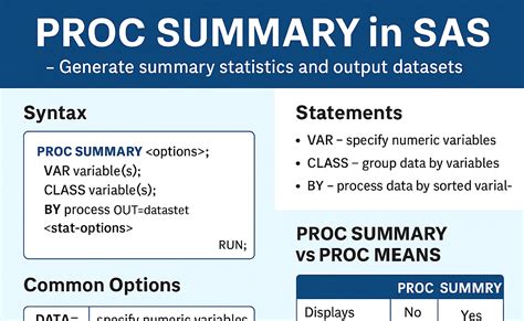 All About Proc Summary In Sas A Comprehensive Guide With Practical Examples All About Proc Summary In Sas A Comprehensive Guide With Practical Examples