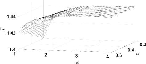 Figure 1 From A Robust Numerical Strategy For Finding Surface Waves In Flows Of Non Newtonian