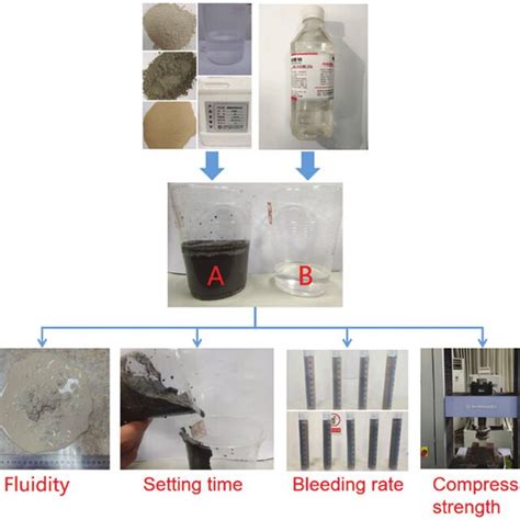 Curves Of Fluidity Under Each Factor Download Scientific Diagram