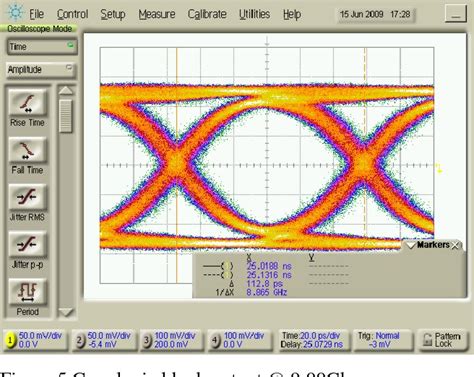 figure 5 from multi function multi ghz ate extension using state of the