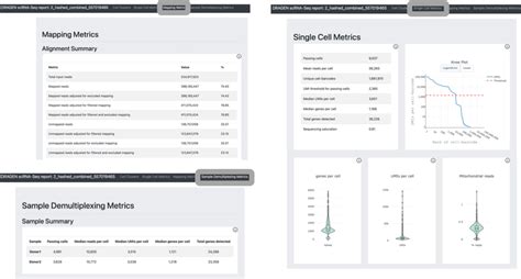 Illumina Analyze Biolegend Cell Hashing Totalseq Libraries With…