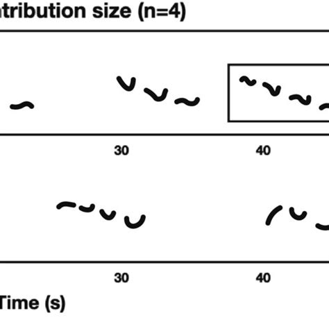 Schematic Representation Of The Spectrogram Time S On The X Axis