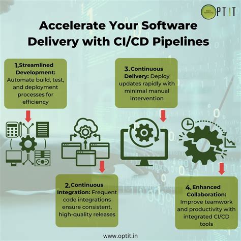 Opt It Technologies I Pvt Ltd On Linkedin Cicd Devops Optit
