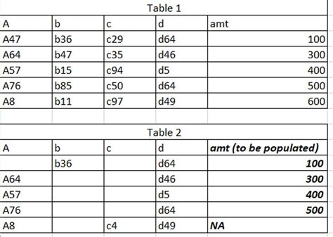 ithy comparing columns across different select statements in ms sql server