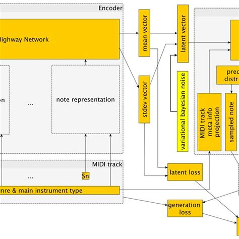 Language Model Scheme For Music Generation Download Scientific Diagram