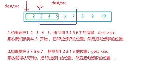 c进阶：内存函数memcpy memmove memcmp memcpy和memcp csdn博客