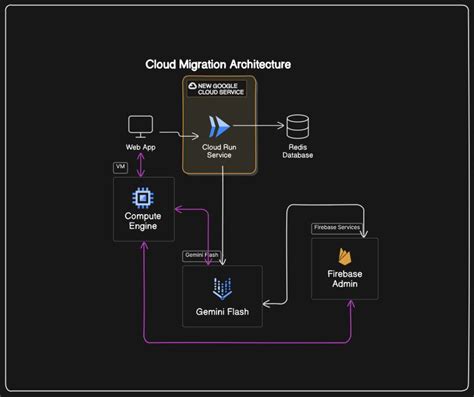 Kunal Agrawal On Linkedin Chatterbox Webdev Devops Cloud Cloudrun
