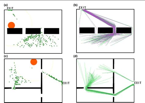 Figure From Crowd Evacuation Simulation Research Based On Improved Reciprocal Velocity