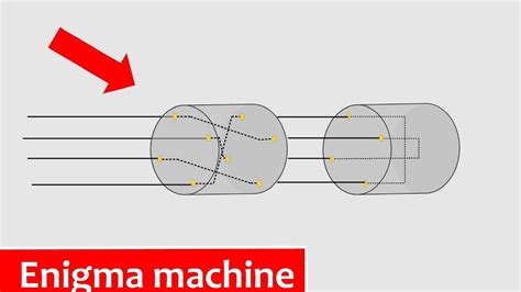 How The Enigma Machine Works Animation Youtube