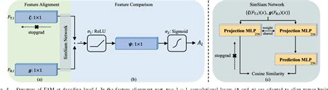 Figure 4 From Multimodal Brain Tumor Segmentation Boosted By Monomodal Normal Brain Images
