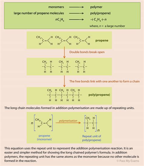 Addition Polymerization 1 Propene