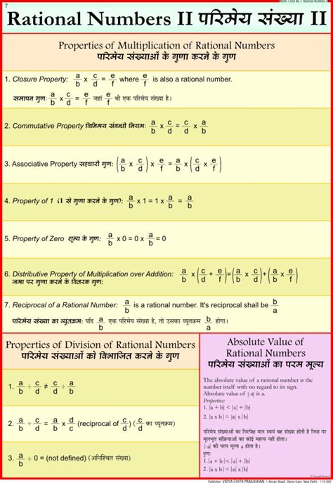 Rational Numbers Chart Ii Vidya Chitr Prakashan Vcp