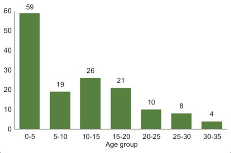 Variability In Sex Assignment At Birth And Etiological Diagnosis Of