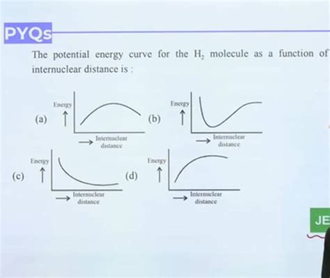 The Potential Energy Curve For The H2 Molecule As A Function Of Internuc