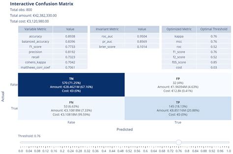 A Review Of Azure Automated Machine Learning Automl By Luca Zavarella Microsoft Azure Medium