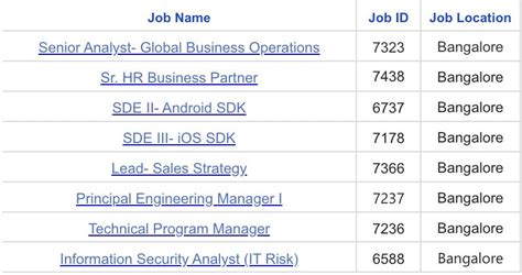 Ankit Saini On Linkedin Hi Inmobi Is Hiring For Below Posts Dm For