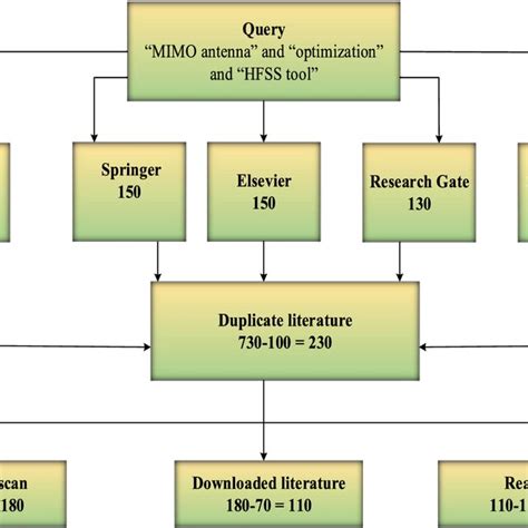 Natural Inspired And Hybrid Based Optimization Algorithms Download